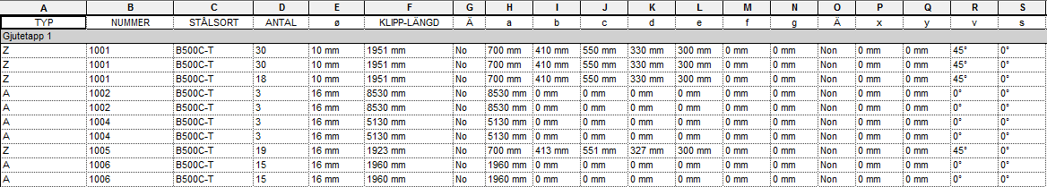 Renumbering and how to create drawings