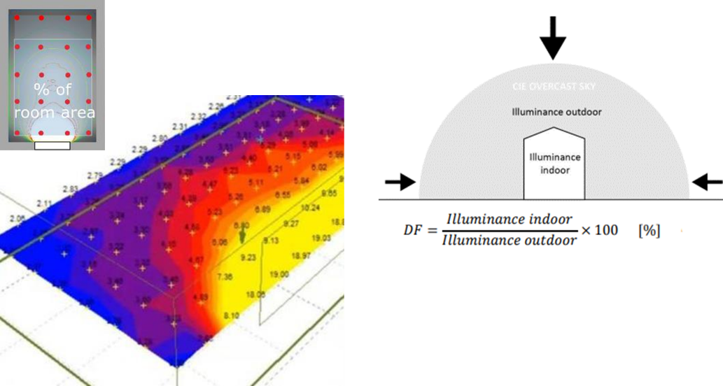 Realtime daylight validation within your Revit workflow