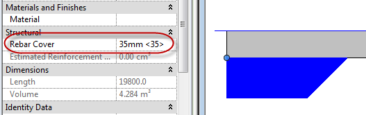 Different methods working with reinforcement
