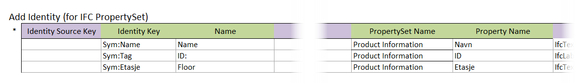 Templates in Naviate Simple BIM