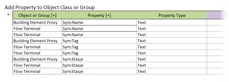 Templates in Naviate Simple BIM