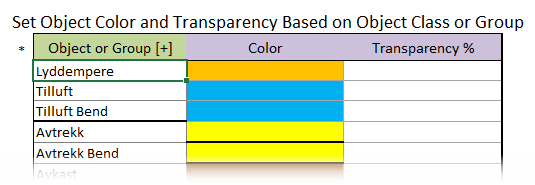 Templates in Naviate Simple BIM